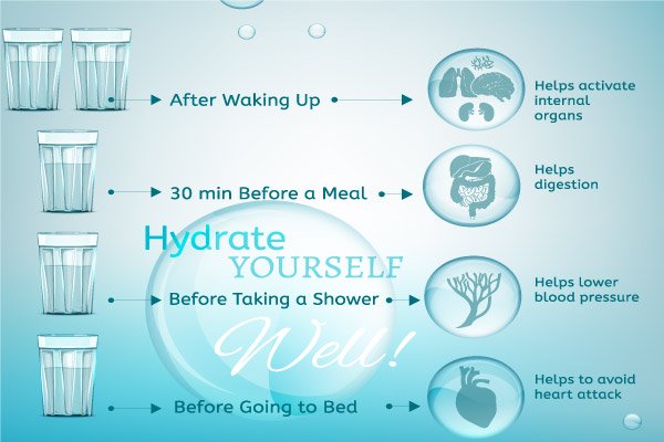 How To Drink Water: A Comprehensive Guide - HealthKart